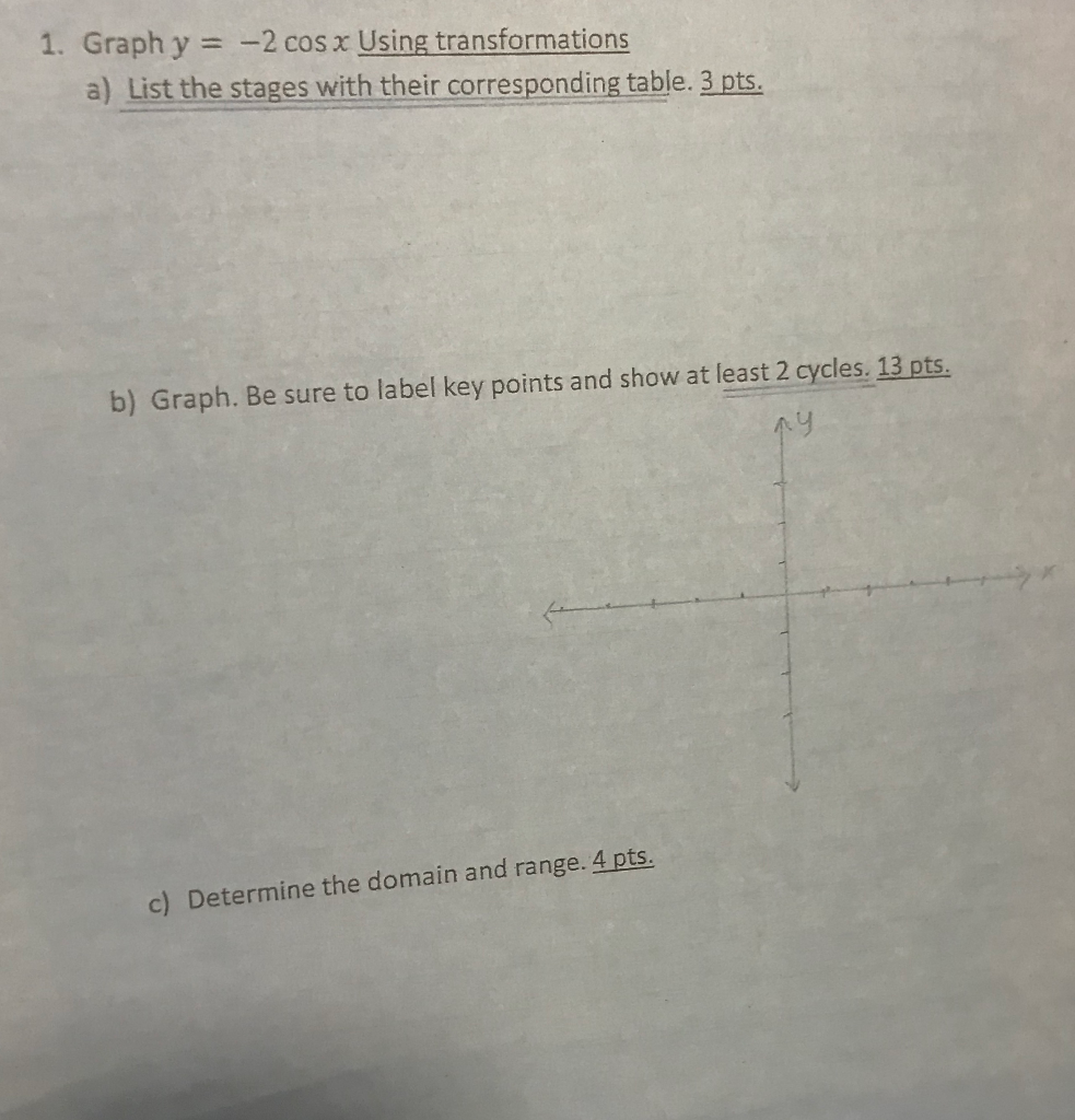 Solved 1. Graph y = -2 cos x Using transformations a) List | Chegg.com