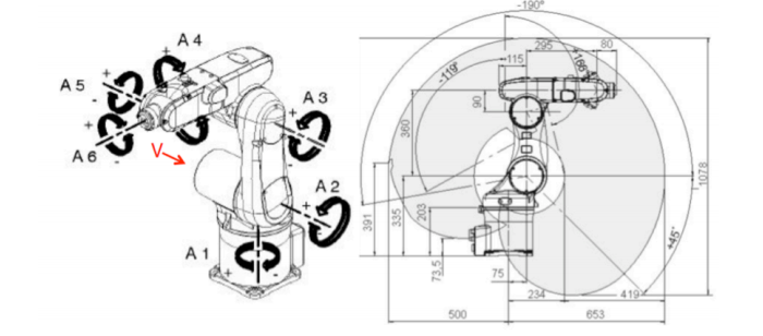 Compare your results with Robotics Toolbox: . Explain | Chegg.com