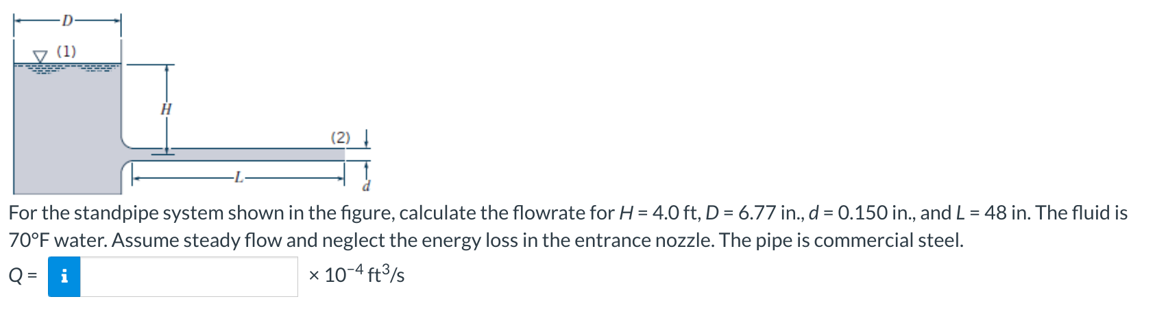Solved (1) H L = For the standpipe system shown in the | Chegg.com