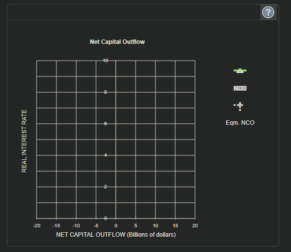 Solved 3. Effects of a government budget deficit Consider a | Chegg.com