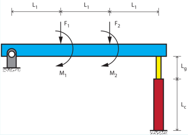 Solved The horizontal platform shown in the Figure is pin | Chegg.com