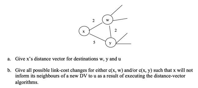 Solved Consider the network fragment shown below. Node x has | Chegg.com