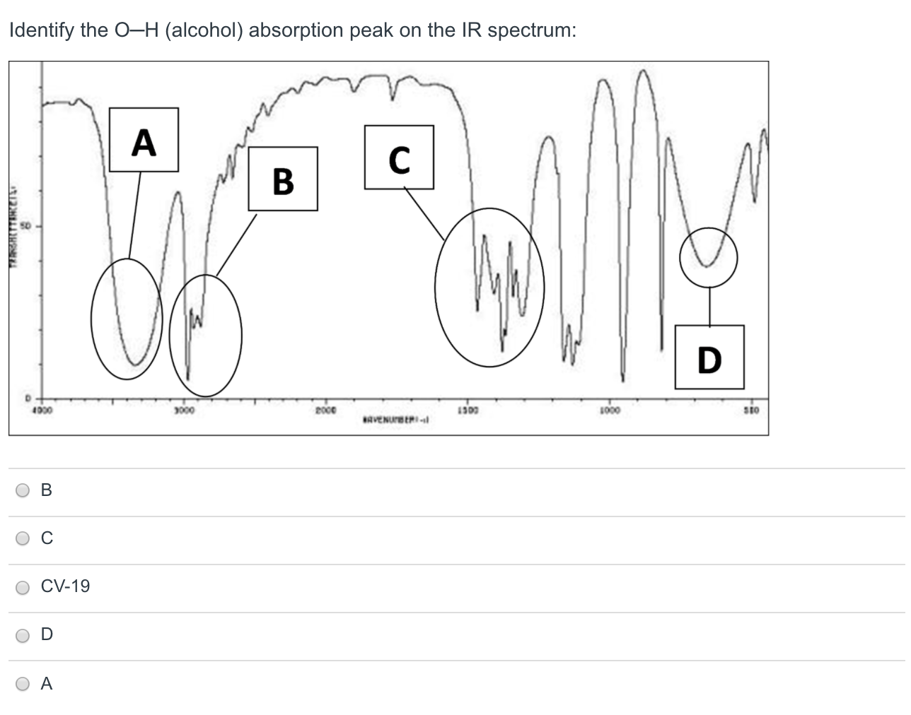 Solved Identify the O–H (alcohol) absorption peak on the IR | Chegg.com