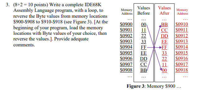 Memory Address Values Before Values After Memory | Chegg.com
