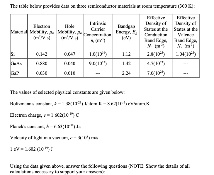 Solved The table below provides data on three semiconductor | Chegg.com