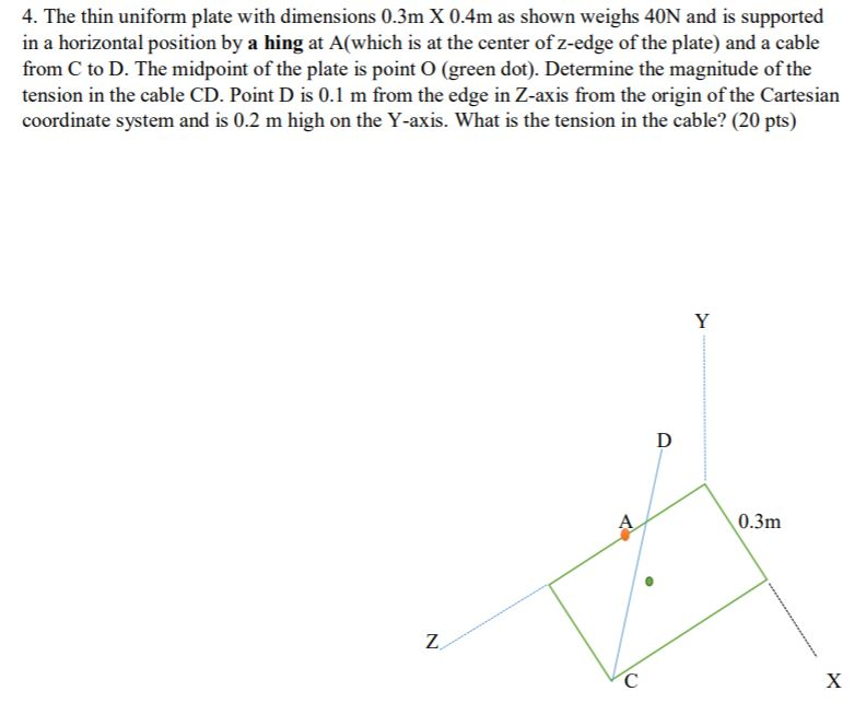 Solved 4. The thin uniform plate with dimensions 0.3m X 0.4m | Chegg.com