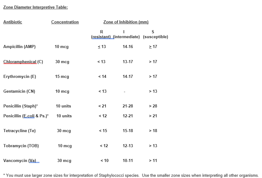 Solved Application: This laboratory exercise will | Chegg.com