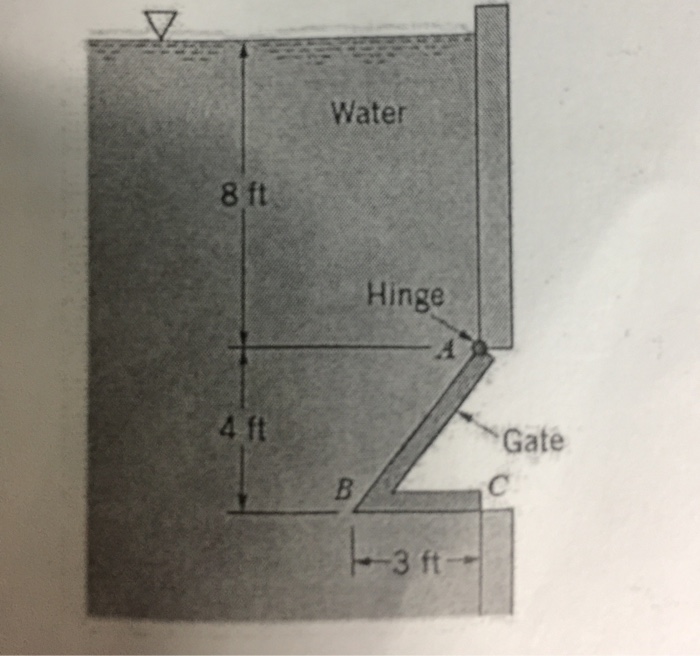 Solved A gate having cross section shown in figure below | Chegg.com