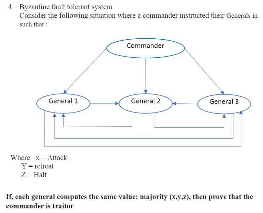 Solved 4. Byzantine fault tolerant system Consider the | Chegg.com