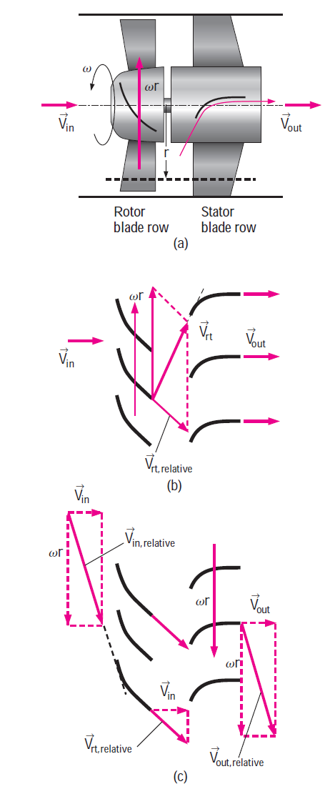 Solved For this figure, what is the angle/equation of Brl | Chegg.com
