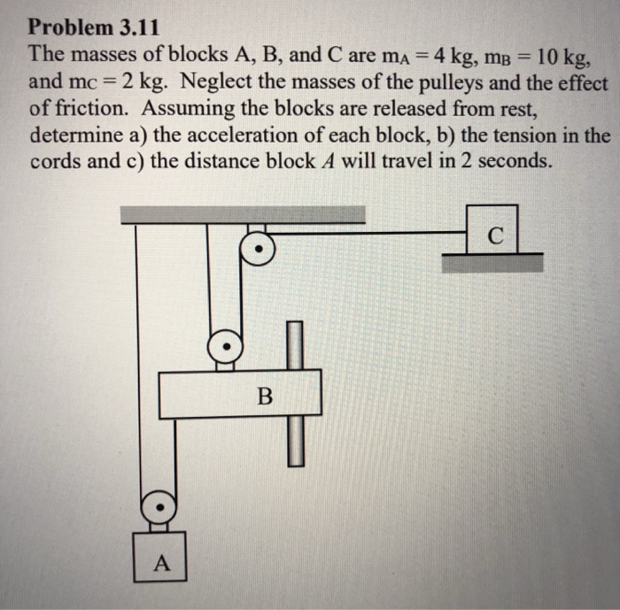 Solved Problem 3.11 The masses of blocks A, B, and C are mA | Chegg.com