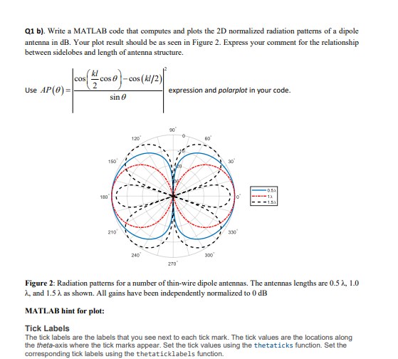 Q1 a). Find the directivity value of a | Chegg.com