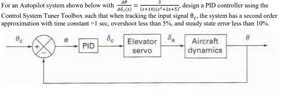 ΔΘ For an Autopilot system shown below with design a | Chegg.com