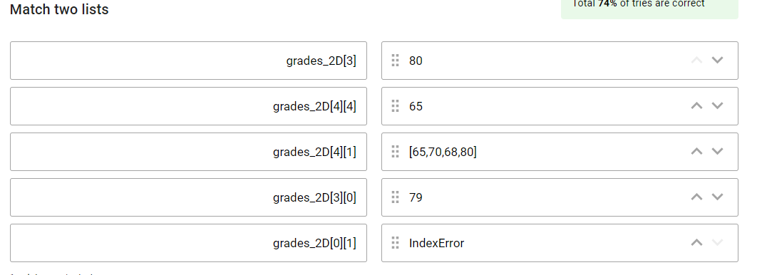 Solved Let's take another look at our 2D list grades_2D. | Chegg.com