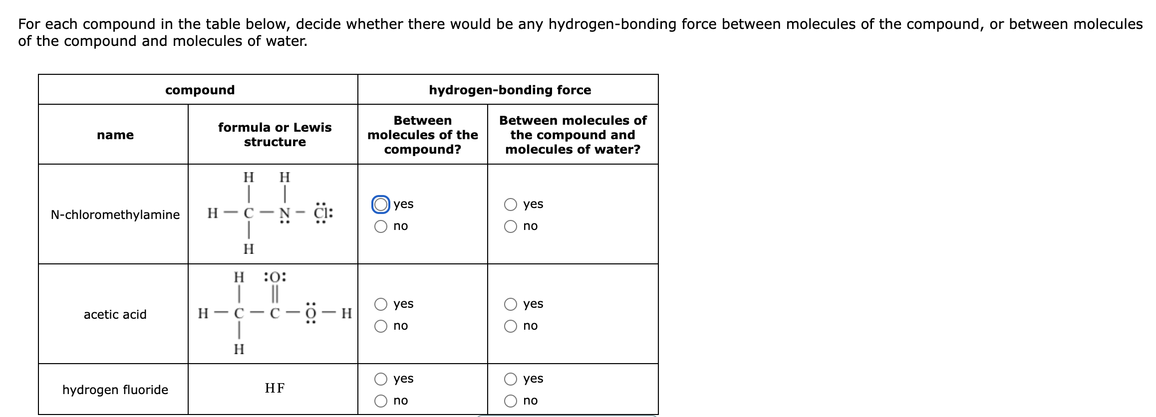 Solved For each compound in the table below, decide whether | Chegg.com