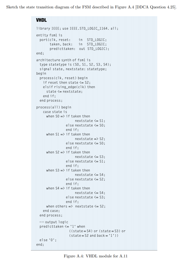 Solved Sketch the state transition diagram of the FSM | Chegg.com