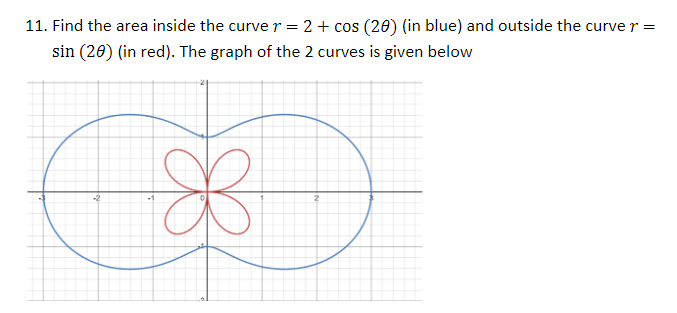 Solved 11. Find the area inside the curve r=2+cos(2θ) (in | Chegg.com