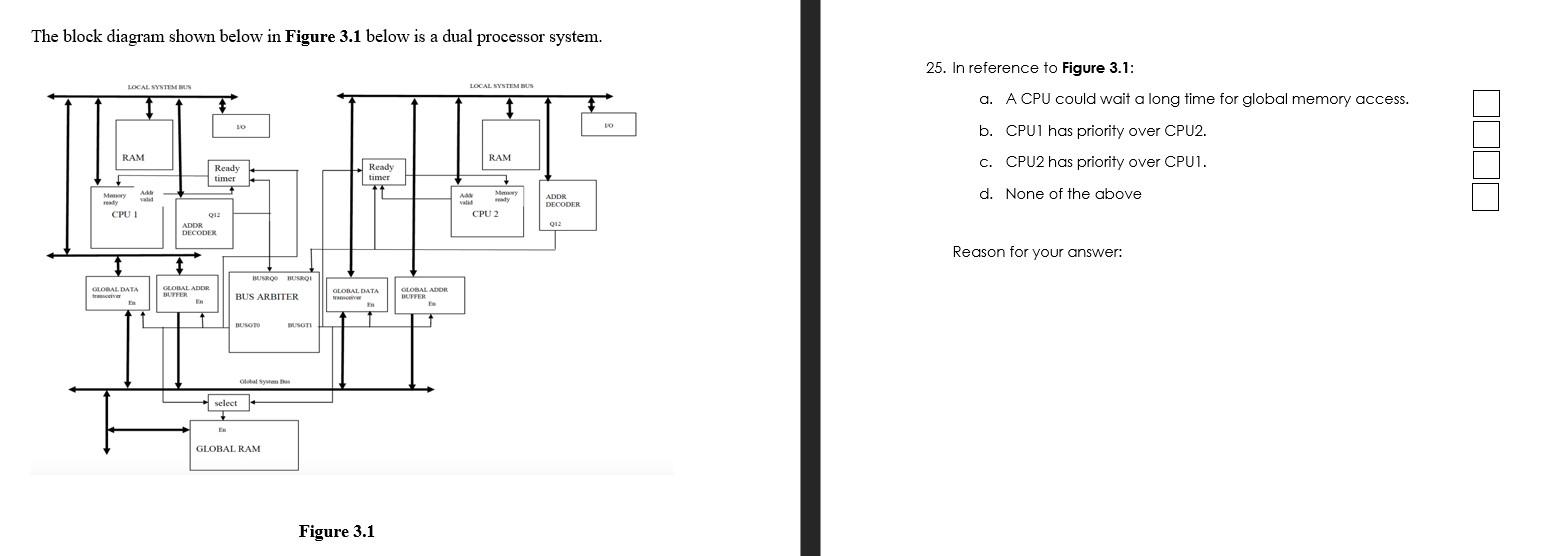 Solved The block diagram shown below in Figure 3.1 below is | Chegg.com