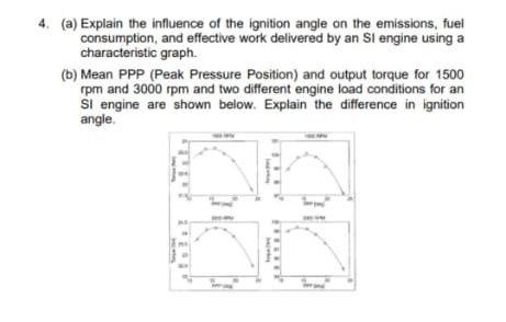 4. (a) Explain the influence of the ignition angle on | Chegg.com