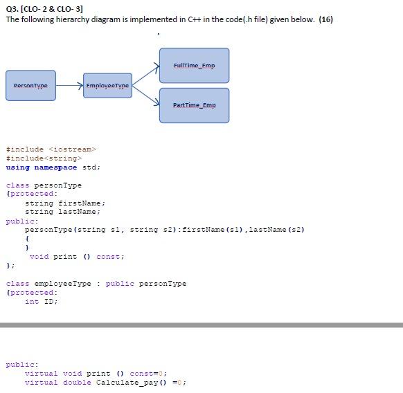 Solved Q3. [CLO-2 & CLO- 3] The following hierarchy diagram | Chegg.com