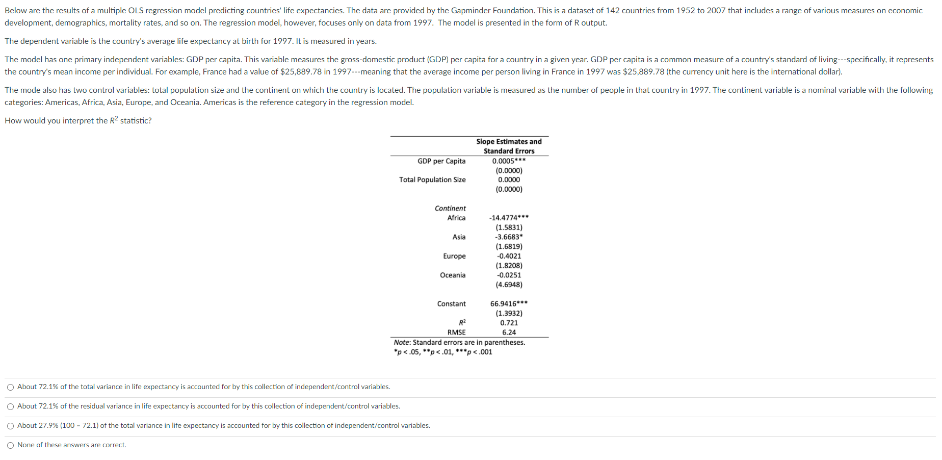 Solved Below are the results of a multiple OLS regression | Chegg.com