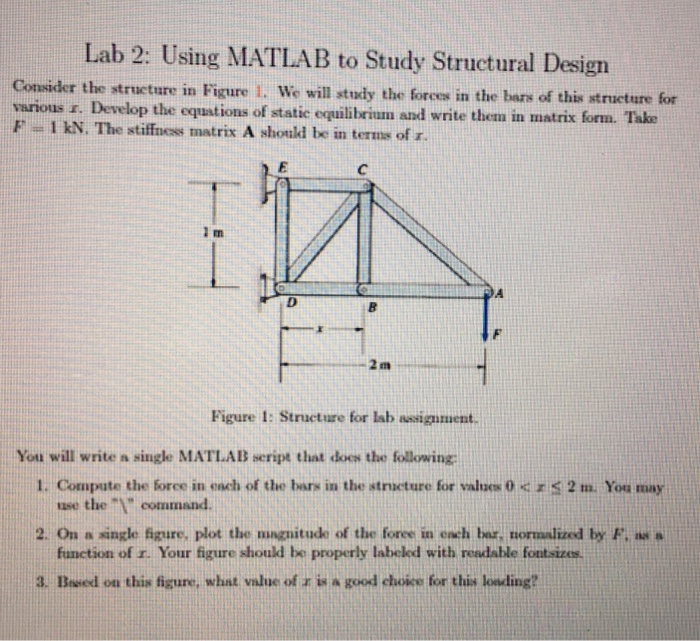 Solved Consider the structure in Figure 1. We will study the | Chegg.com