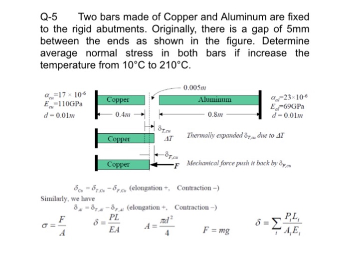 Solved Q-5 Two bars made of Copper and Aluminum are fixed to | Chegg.com