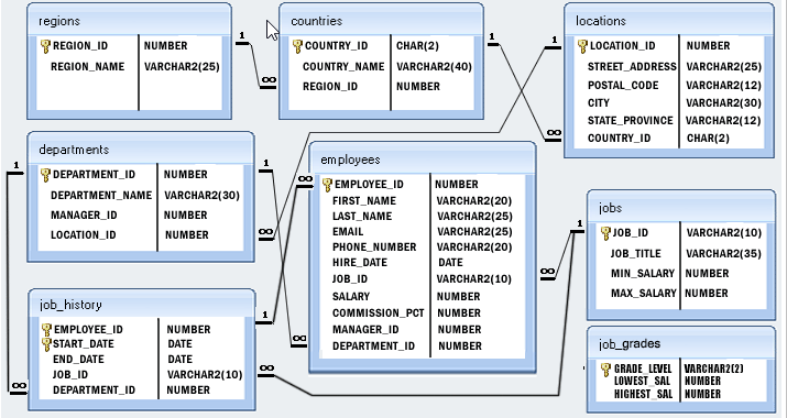 Solved ****mySQL ONLY**** Create a new log table and a | Chegg.com