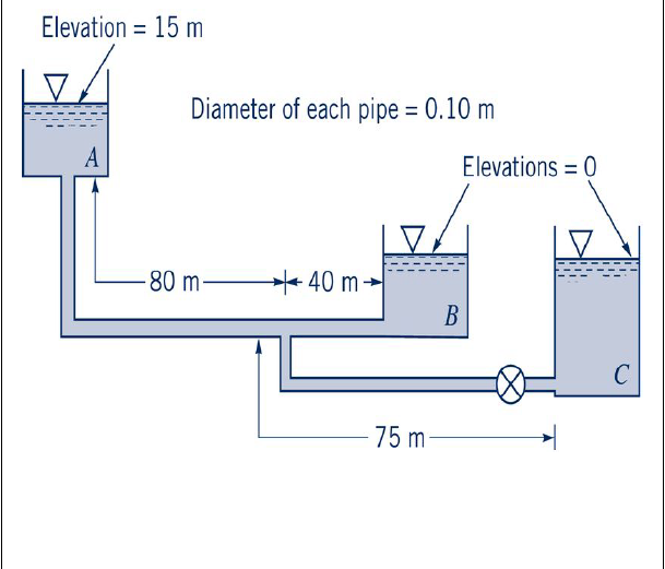 Water flows from Tank A to Tanks B and C through a | Chegg.com