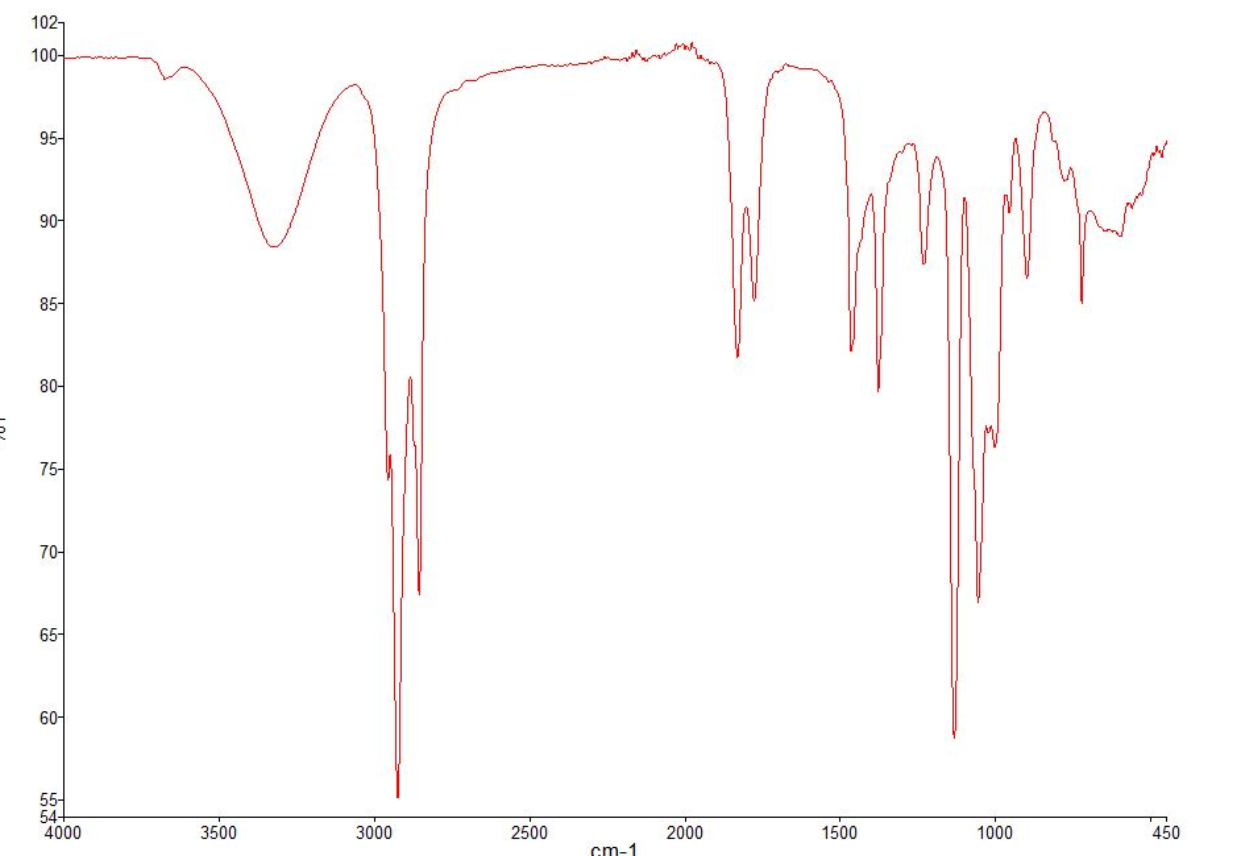 These are IR and NMR spectra of 3 alcohols (tertiary | Chegg.com