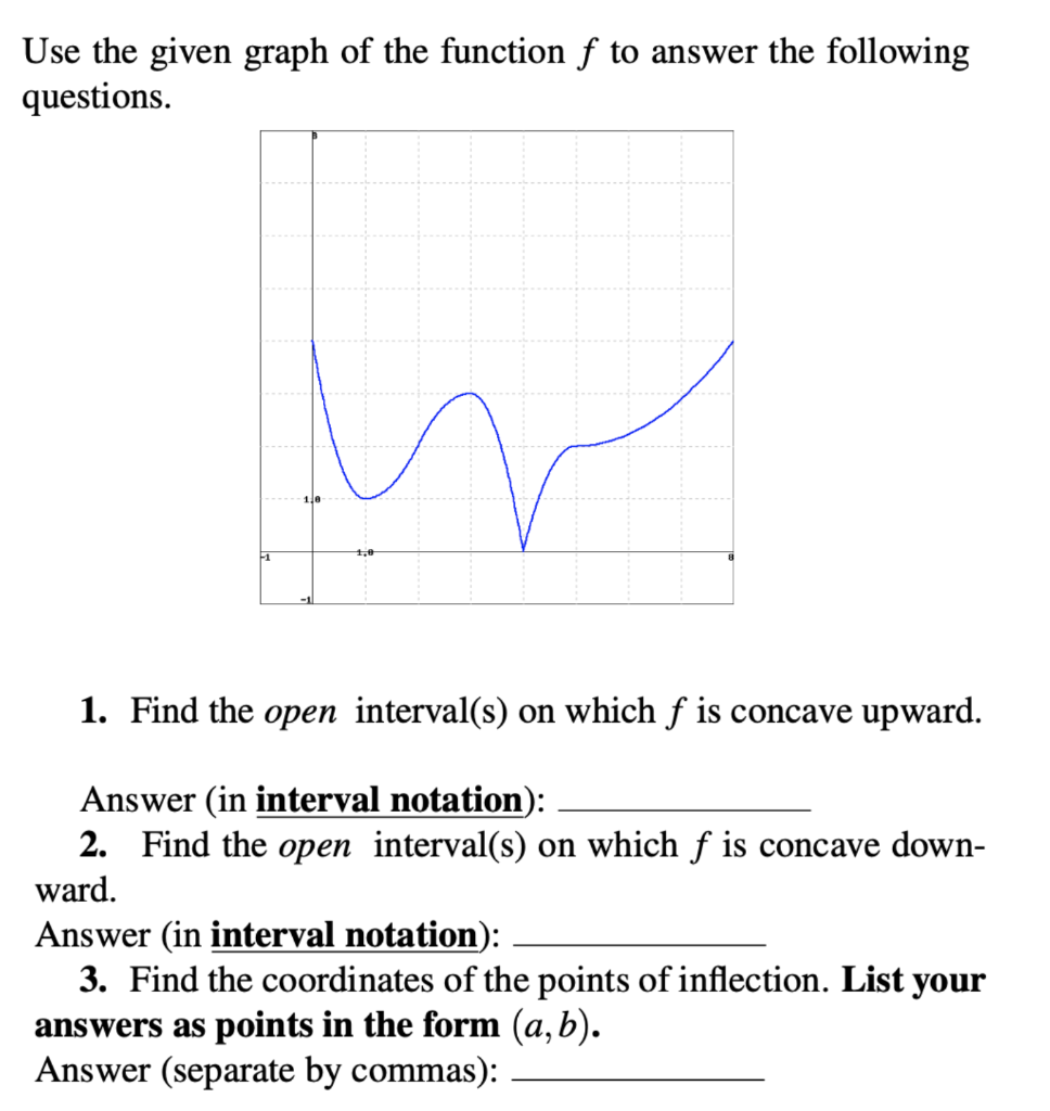Solved Use the given graph of the function f to answer the | Chegg.com