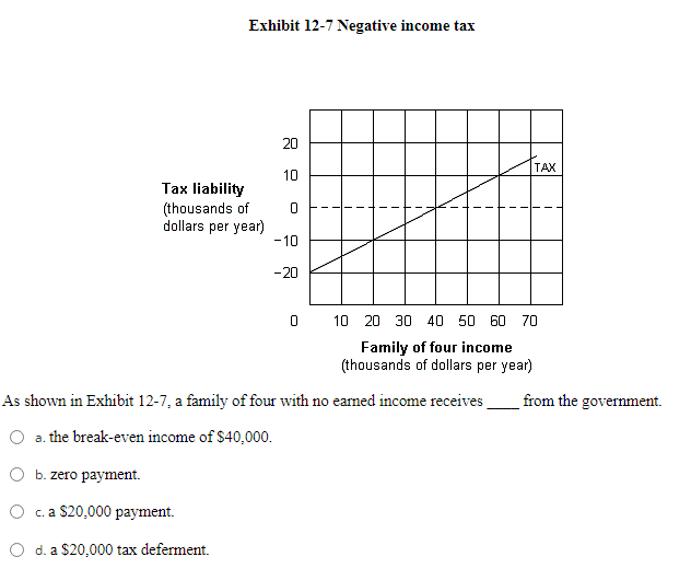 Solved Exhibit 12-7 Negative income tax Tax liability | Chegg.com