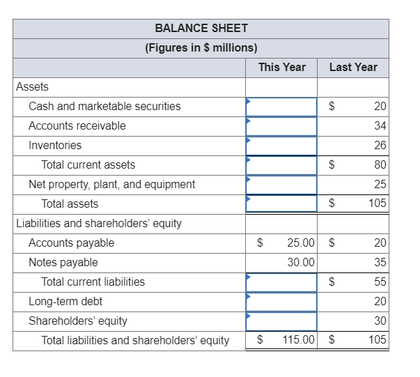 Solved Problem 4-22 Financial Ratios (L03) Long-term debt | Chegg.com