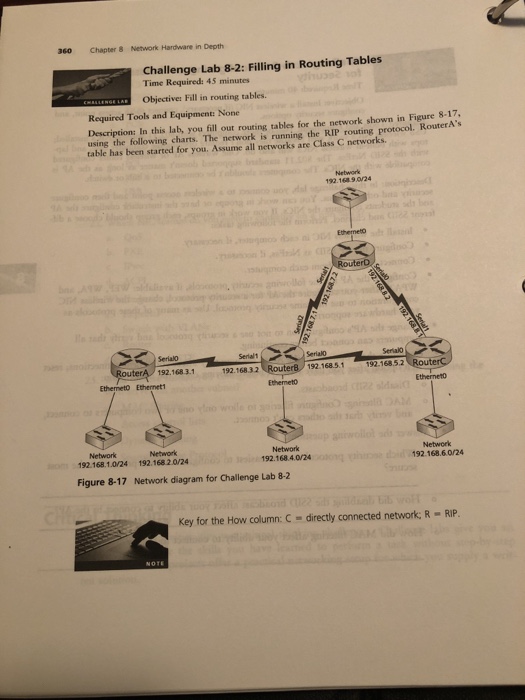 Solved 360 Chapter & Network Hardware in Depth Challenge Lab | Chegg.com