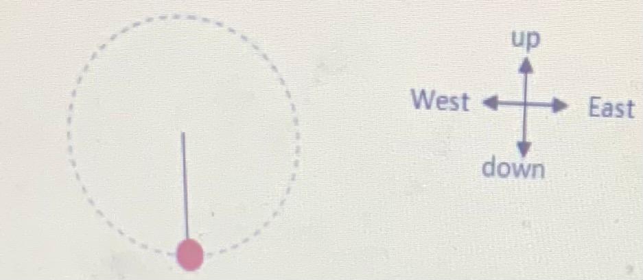 Solved A ball is attached to a string and whirled clockwise | Chegg.com