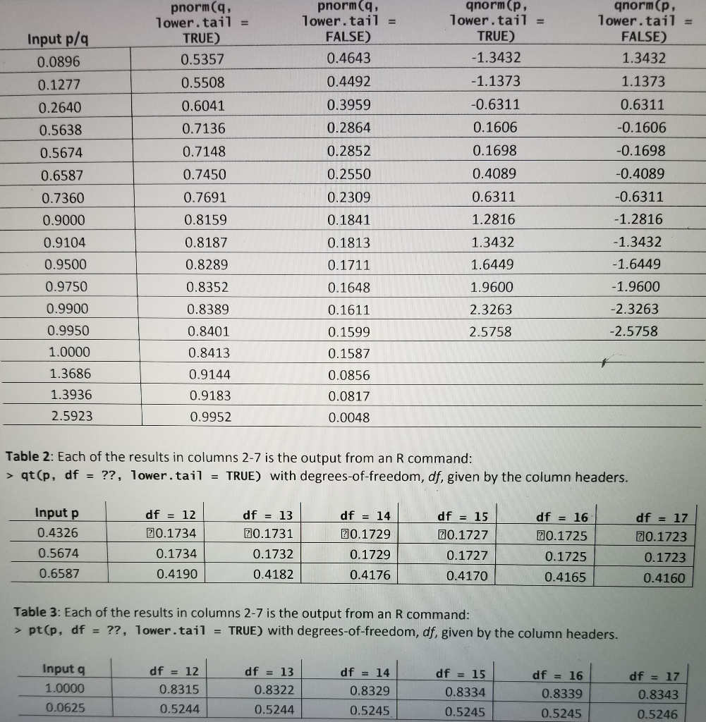 Solved 1. Sketch an accurate picture for each of the | Chegg.com