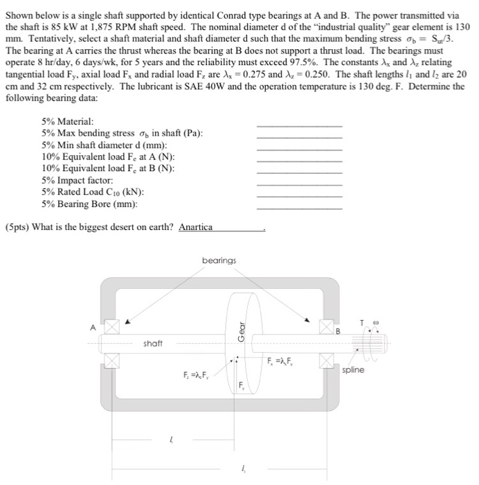 Solved Shown below is a single shaft supported by identical | Chegg.com