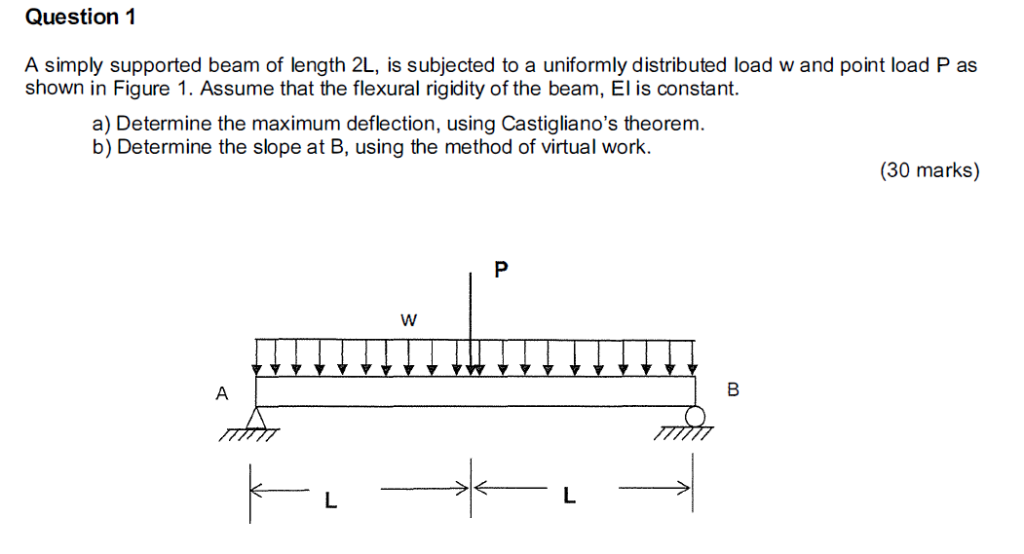 Solved Question 1 A simply supported beam of length 2L, is | Chegg.com