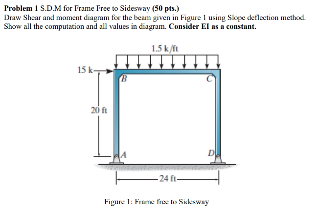 Solved Problem 1 S.D.M for Frame Free to Sidesway (50 pts.) | Chegg.com