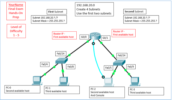 Solved Goal - Ping from PC-0 to PC-3 through the router | Chegg.com