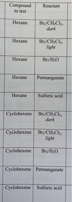 Solved Compound Reactant to test Hexane Br2CH2Cl2, Hexane | Chegg.com