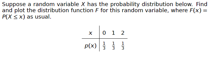 Solved Suppose a random variable X has the probability | Chegg.com