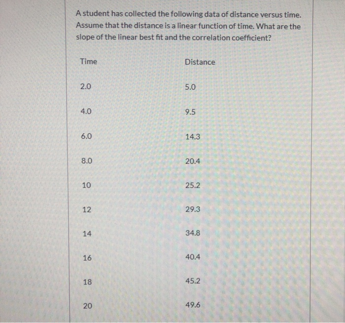 Solved A student has collected the following data of | Chegg.com