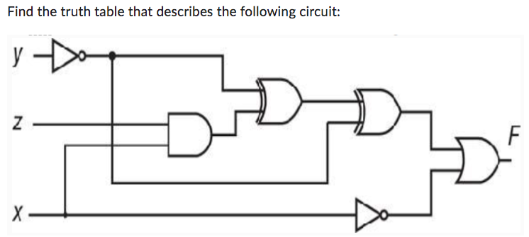 Solved Please Answer All Partsconstruct A Truth Table For 0409