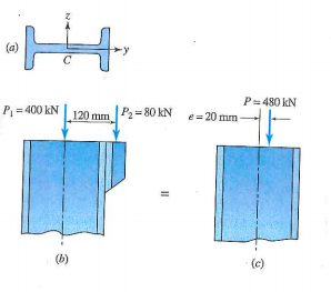 Solved A 6 m long pin-ended steel column of E=200 Gpa caries | Chegg.com