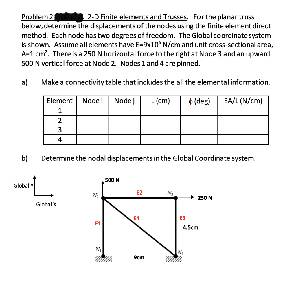 Solved Problem 2 2-D Finite elements and Trusses. For the | Chegg.com