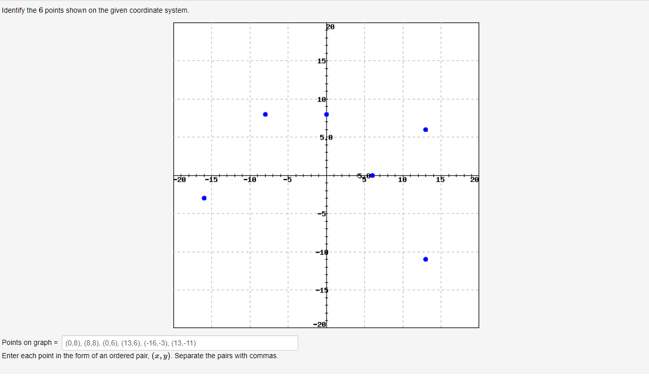 Solved Identify the 6 points shown on the given coordinate | Chegg.com