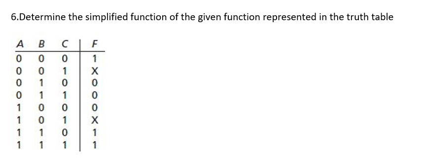 Solved 6.Determine the simplified function of the given | Chegg.com