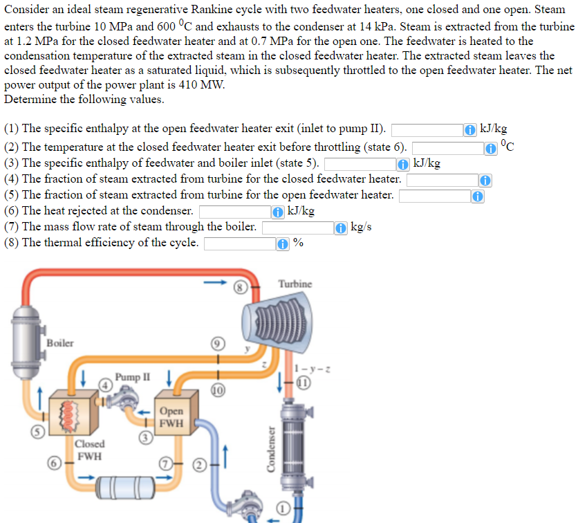 Solved Consider an ideal steam regenerative Rankine cycle | Chegg.com