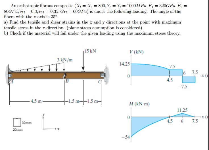 Solved PLEASE SOLVE COMPLETE NOT JUST INSTRUCTIONS. | Chegg.com